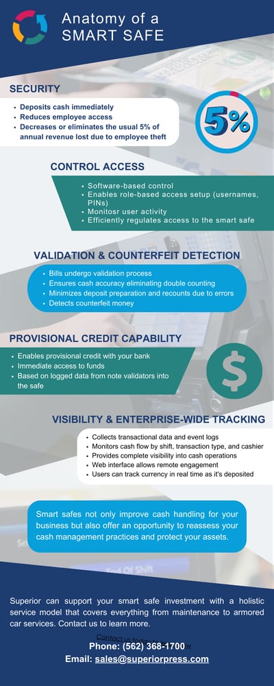 Anatomy of a Smart Safe