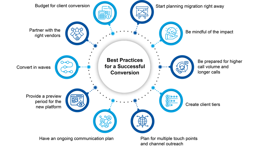 10 Best Practices for a Successful Client Conversion Experience