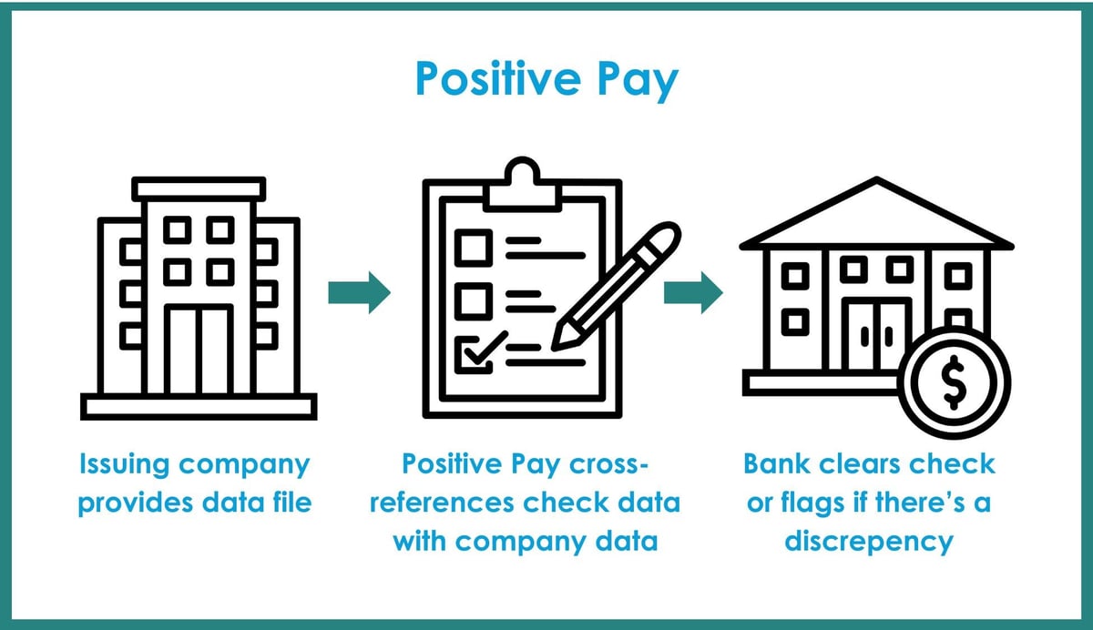 Protect Against Fraud: The Power of Positive Pay